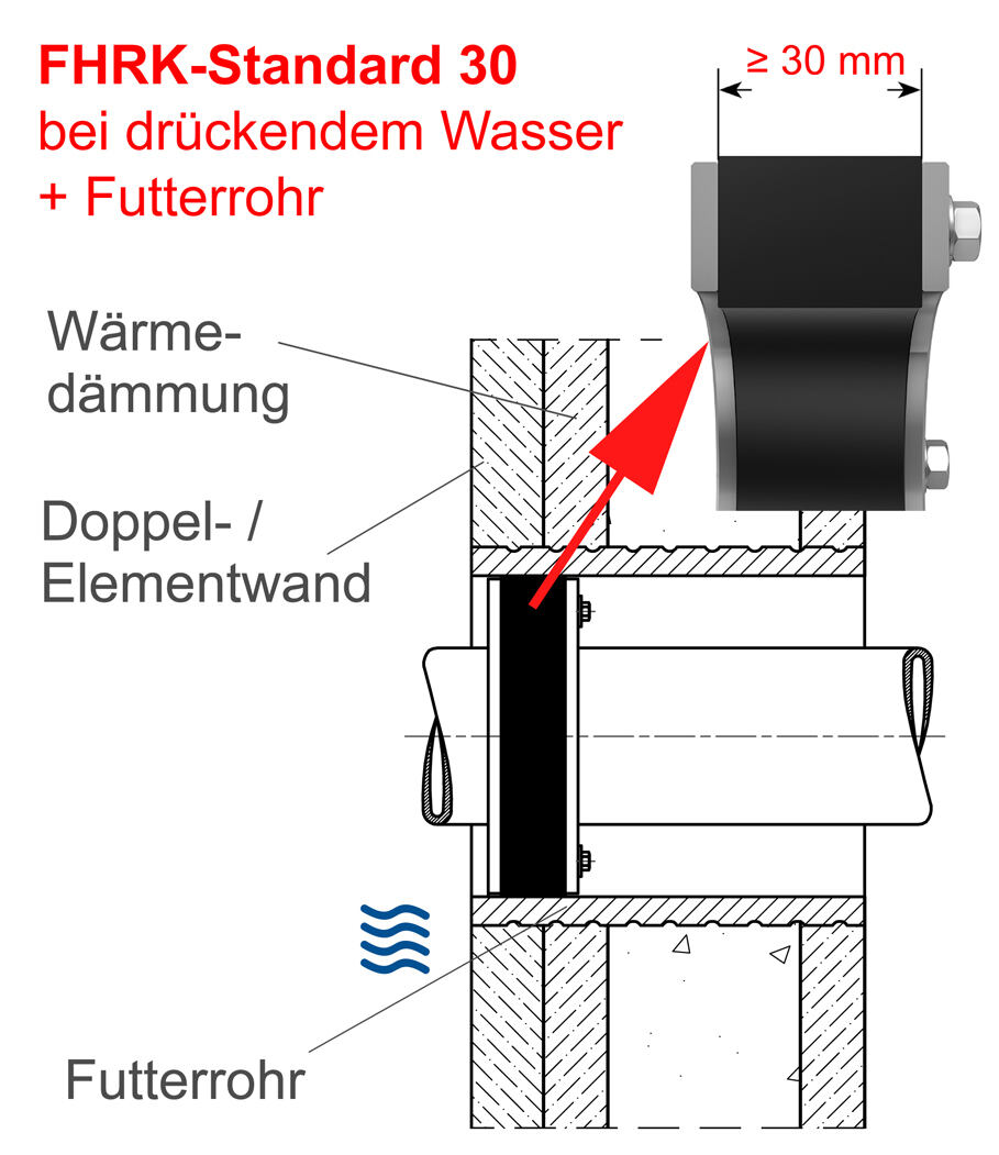Gebäudeeinführungen fachgerecht planen und ausschreiben - Fachverband ...